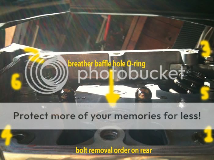 Harley Davidson Dyna Glide: How to Replace Rocker Boxes | Hdforums